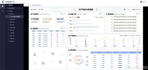 盘点！五款优秀的报表制作工具，多款工具免费使用！web报表工具 免费 Csdn博客