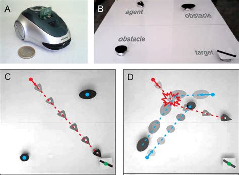 Figure From Neural Network Architecture For Cognitive Navigation In Dynamic Environments