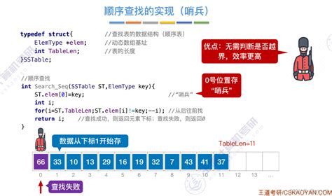王道考研数据结构第七章知识点总结 根叶黑 不红红 黑路同 csdn博客