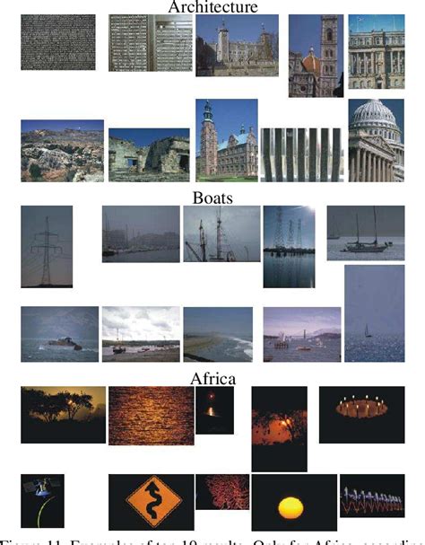 Figure 11 From Robust Scene Categorization By Learning Image Statistics In Context Semantic