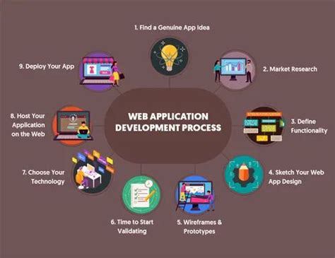 Web Application Development In Surat ID