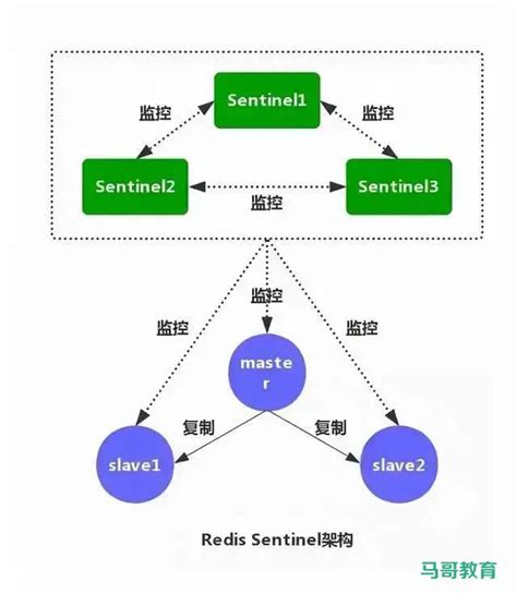 来个查漏补缺！关于 Redis 都在这一篇里了 运维派