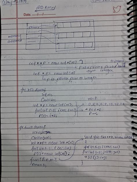 Sushil Kumar On Linkedin Day51 Dsa Pointers 2darrays Memorymanagement Codingjourney