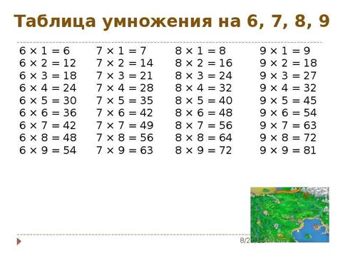 Как выглядит таблица умножения фото
