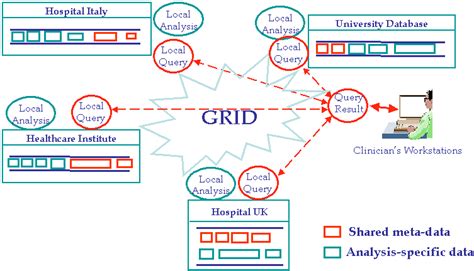 Federated System Solution Download Scientific Diagram