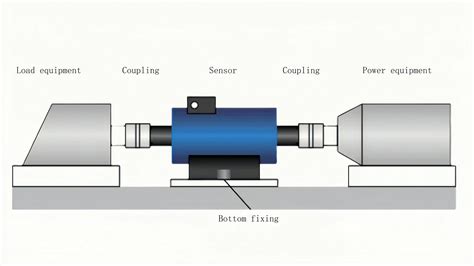 Torque Sensor Archives Sino Insts