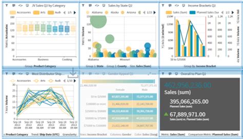 Move Swap And Resize Widgets In A Dashboard Damstra