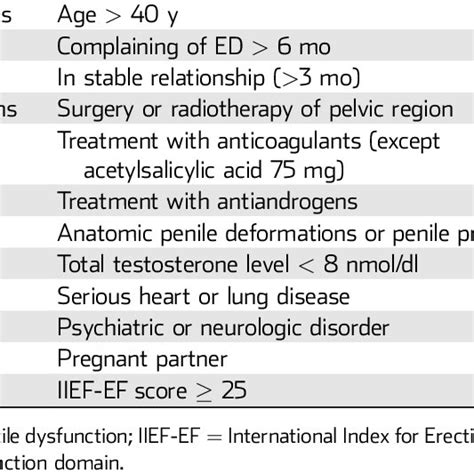 Inclusion And Exclusion Criteria Download Table