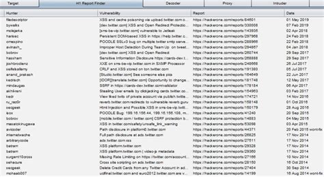 H1 Report Finder On Offsectools
