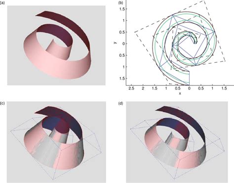 Approximating A Generalized Cone Surface By Cone Spline Surface A Download Scientific