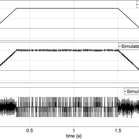 Simulation Of Stages 2 To 6 Difference In Encoder Pulses Download