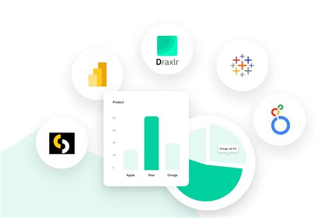 5 best sql dashboard building tools