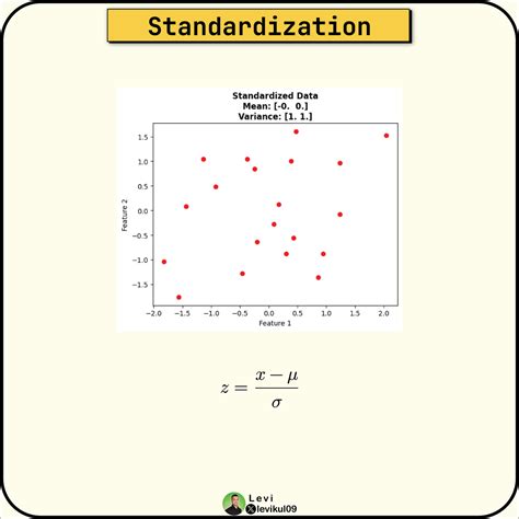 Standardization Vs Normalization What Is The Difference Thread From