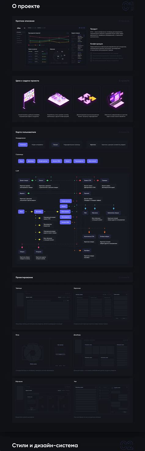 Factory Management Dashboard UX UI Design Behance