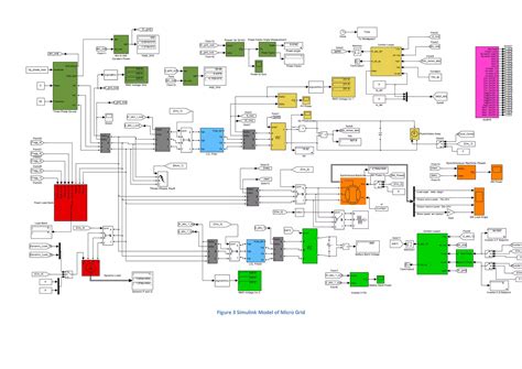Modeling And Simulation Of An Electrical Micro Grid Using Matlab