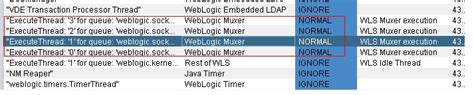 Manish Kumar Gupta Weblogic Muxer Thread