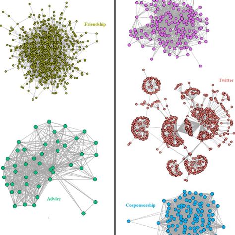 Overrepresented Directed Dyads Directed Triads And Symmetric Tetrads Download Scientific Diagram