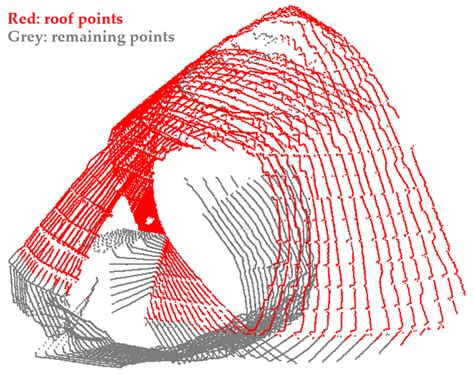 A Sample Roof Segmentation Result For A Lidar Scan In The West Download Scientific Diagram