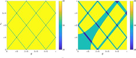 Figure 2 From Spectra Of Discrete Two Dimensional Periodic Schrödinger