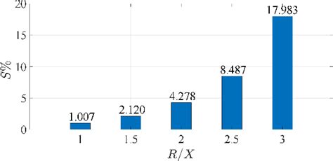 Figure 1 From A New Economic Dispatch For Coupled Transmission And Active Distribution Networks