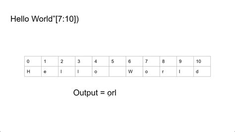 Python Randomid Strings Variables Inputs Splicing Random Int