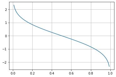 scipy scipy stats の使い方まとめ pystyle
