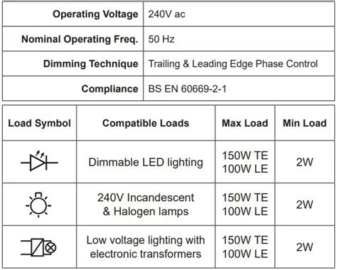 Enkin 150w Led Zigbee Dimmer Module Instruction Manual