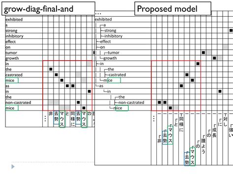 Ppt Statistical Phrase Alignment Model Using Dependency Relation