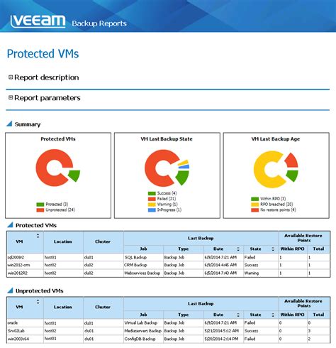 Vmware Backup And Replication Solution Veeam Backup And Replication For