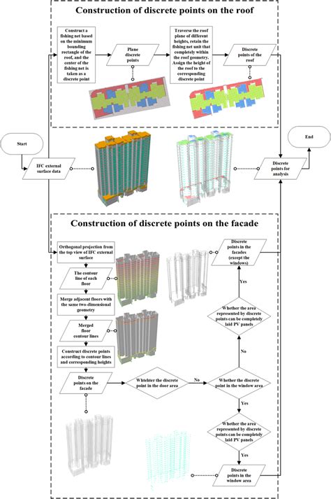 Construction Of Discrete Points On The Facades And Roofs Download