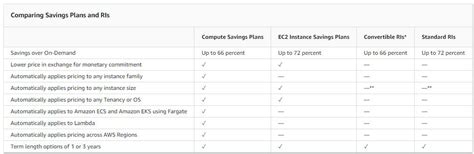 Rahul Deo En Linkedin Sap Aws Saponaws Awscloud