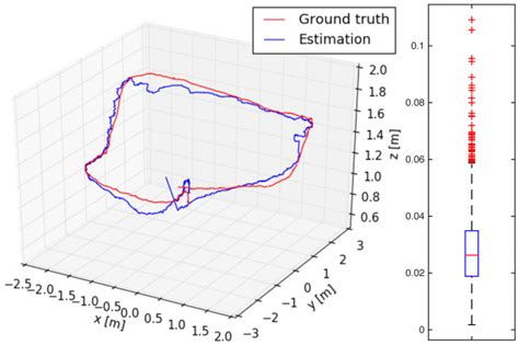 Graph Optimization Approach To Localization With Imu And Ultra Wideband