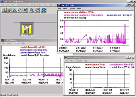 comtek nmserver hp openview nnm io graphs image