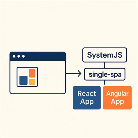 Understanding Custom Events In Javascript By Pankaj Patil Medium