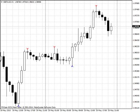 zigzag arrow forex indicator forex mt4 indicators