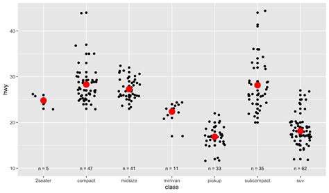 Rtraining Ggplot2 Grammar