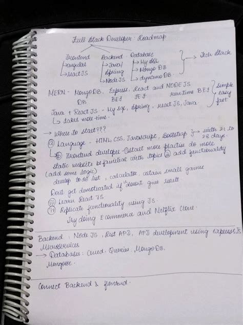 E A Gowri On Linkedin Learning Growth Developer Html Css React Javascript Nodejs