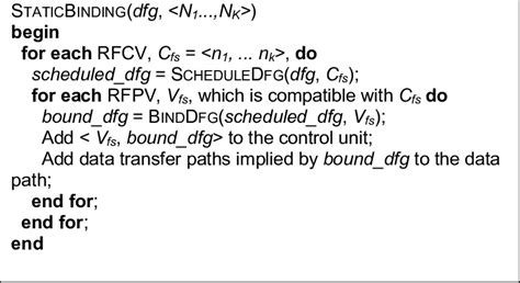 static binding algorithm fig 6 virtual binding algorithm download