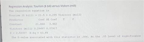 Solved Regression Analysis Tourism Bill Versus