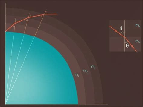 Sketch Map Of The Atmospheric Refraction Effect Download Scientific Diagram
