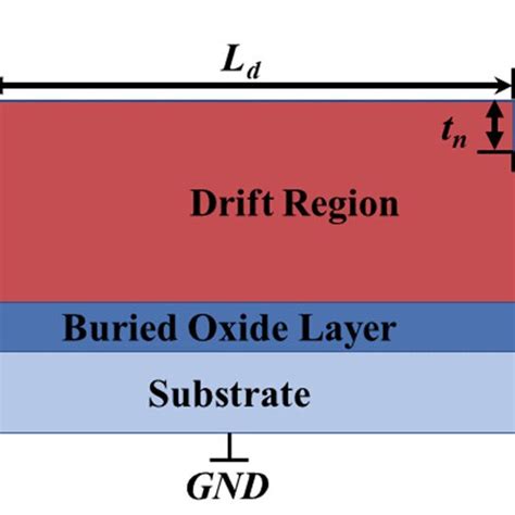 Schematic Diagram Of A Typical Soi Lateral Power Device Structure Download Scientific Diagram