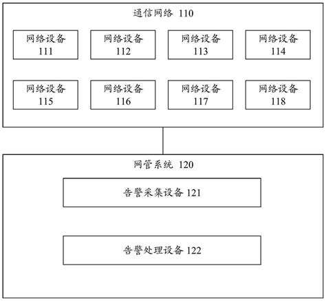 Fault Processing Method Device And System Eureka Patsnap