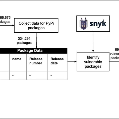 Sample Csv Log File Generated Download Scientific Diagram