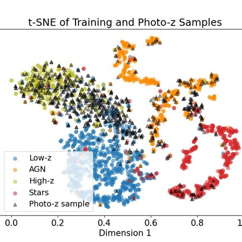 Example Spectra For An Agn Upper Left A Star Upper Right A Low