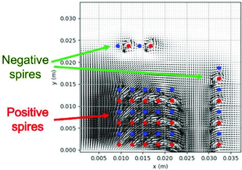 Magnetic Field Model On Python Download Scientific Diagram