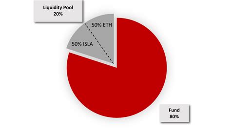 Insula Products Insula Cryptodocumentation Library Github Wiki