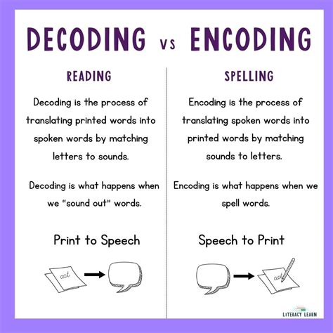 Decoding And Encoding What Are The Differences Literacy Learn
