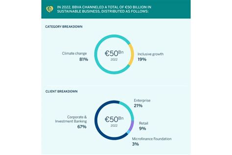 Energy Storage The New Philosophers Stone Bbva Switzerland