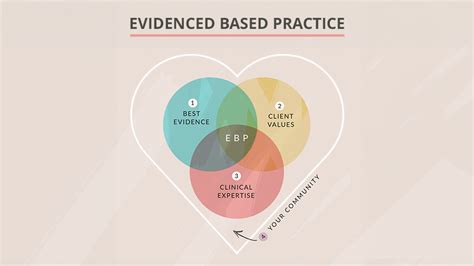 evidence based practice in ot ot potential