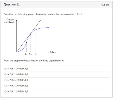 Solved Question 10 0 1 Pts Consider The Following Graph Of A